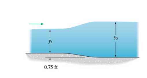 Solved The rectangular channel has a width of 8 ft and | Chegg.com