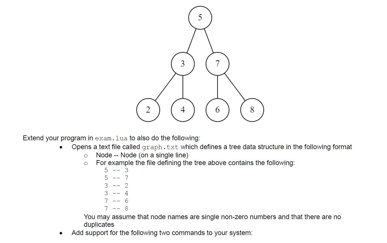 Solved Extend your program in exam. I ua to also do the | Chegg.com