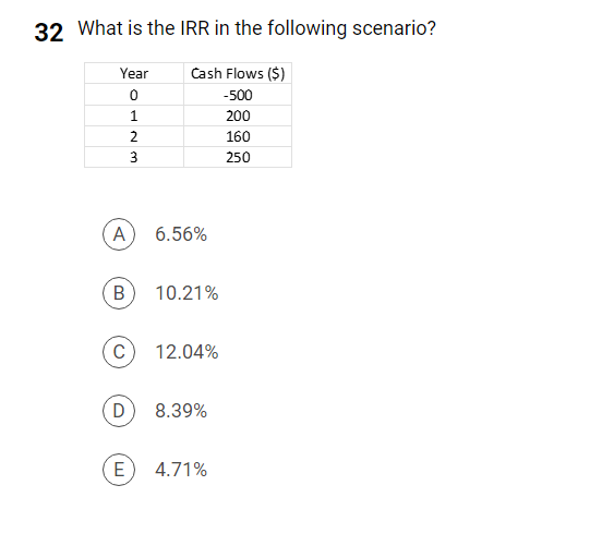 Solved 32 What is the IRR in the following scenario? 6.56% | Chegg.com