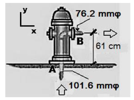 Solved In the fire hydrant shown in the figure, the water | Chegg.com