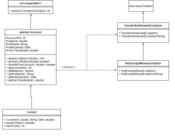Solved 3. Programming Task A bank account can have many | Chegg.com