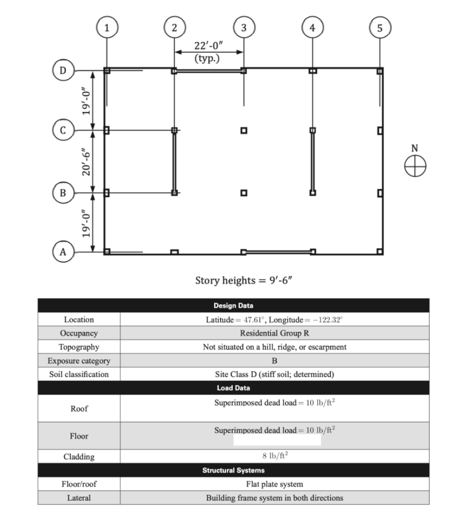 Solved Class: structural system design The floor plan shown | Chegg.com