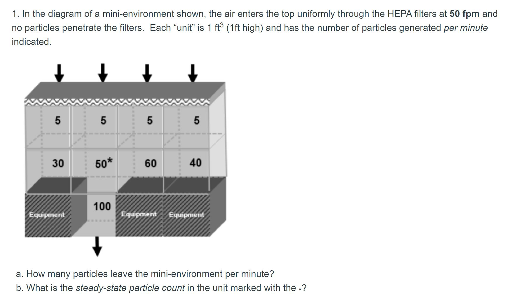 1. In the diagram of a mini-environment shown, the | Chegg.com