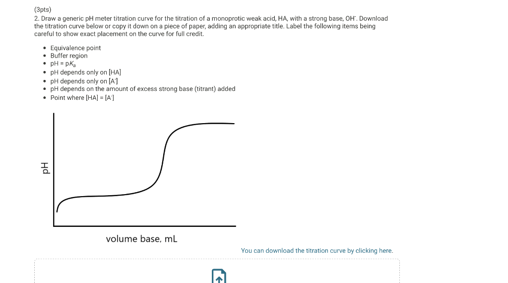 Solved (3pts) 2. Draw a generic pH meter titration curve for | Chegg.com