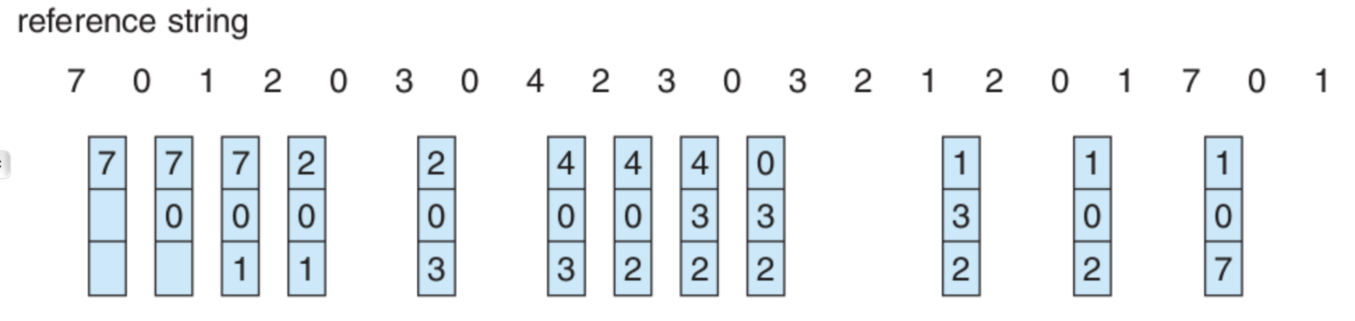 Solved Is this reference string: A) FIFO (First-in, | Chegg.com