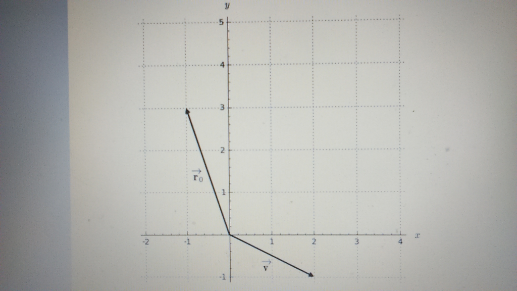 Solved Hi, super lost, please show all steps, thank you! | Chegg.com