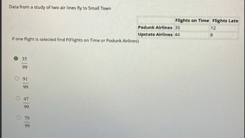 Solved Data from a study of two air lines fly to Small Town | Chegg.com