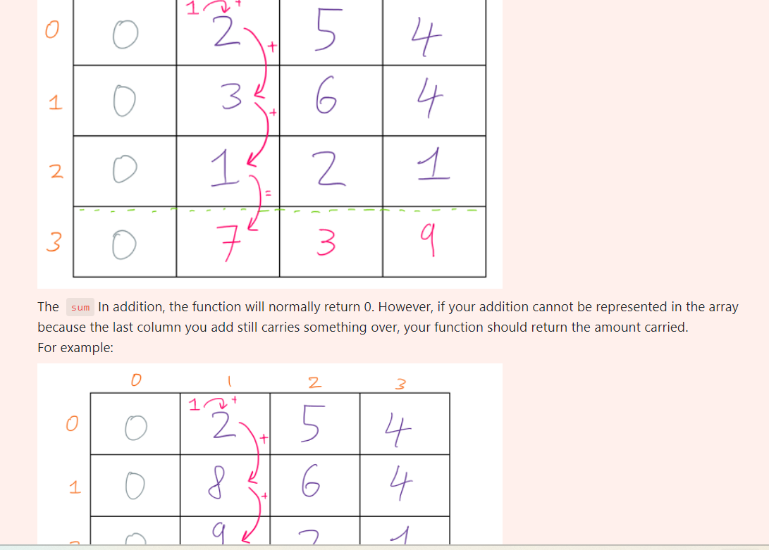 Solved Add numbers in an array together, carrying numbers | Chegg.com