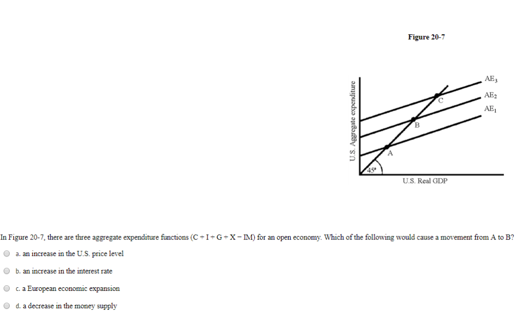 Solved Figure 20-7 AE AE2 AE U.S. Real GDP In Figure 20-7, | Chegg.com Solved Figure 20-7 AE AE2 AE U.S. Real GDP In Figure 20-7, | Chegg.com