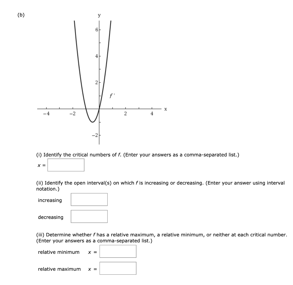 Solved Use the graph of f' to identify the critical numbers | Chegg.com