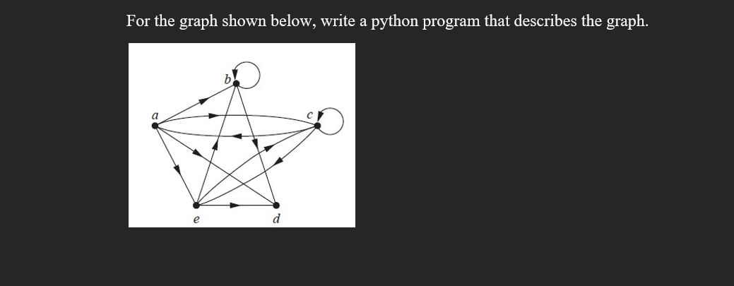 Solved For the graph shown below, write a python program | Chegg.com