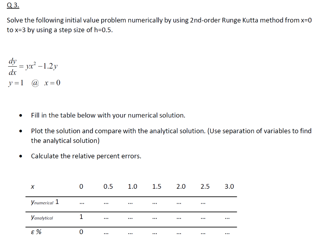 Solved Solve the following initial value problem numerically | Chegg.com