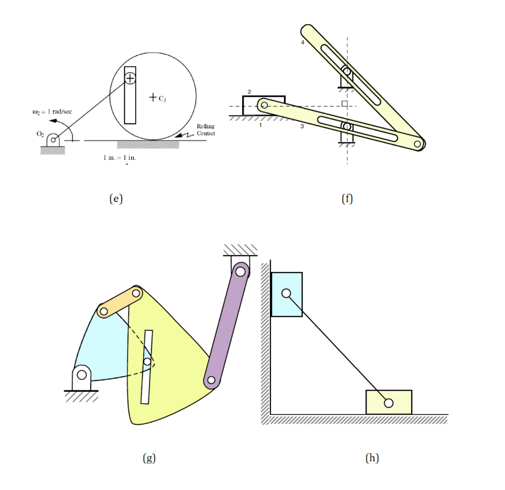 Solved Give the number of links, number of pairs and the | Chegg.com
