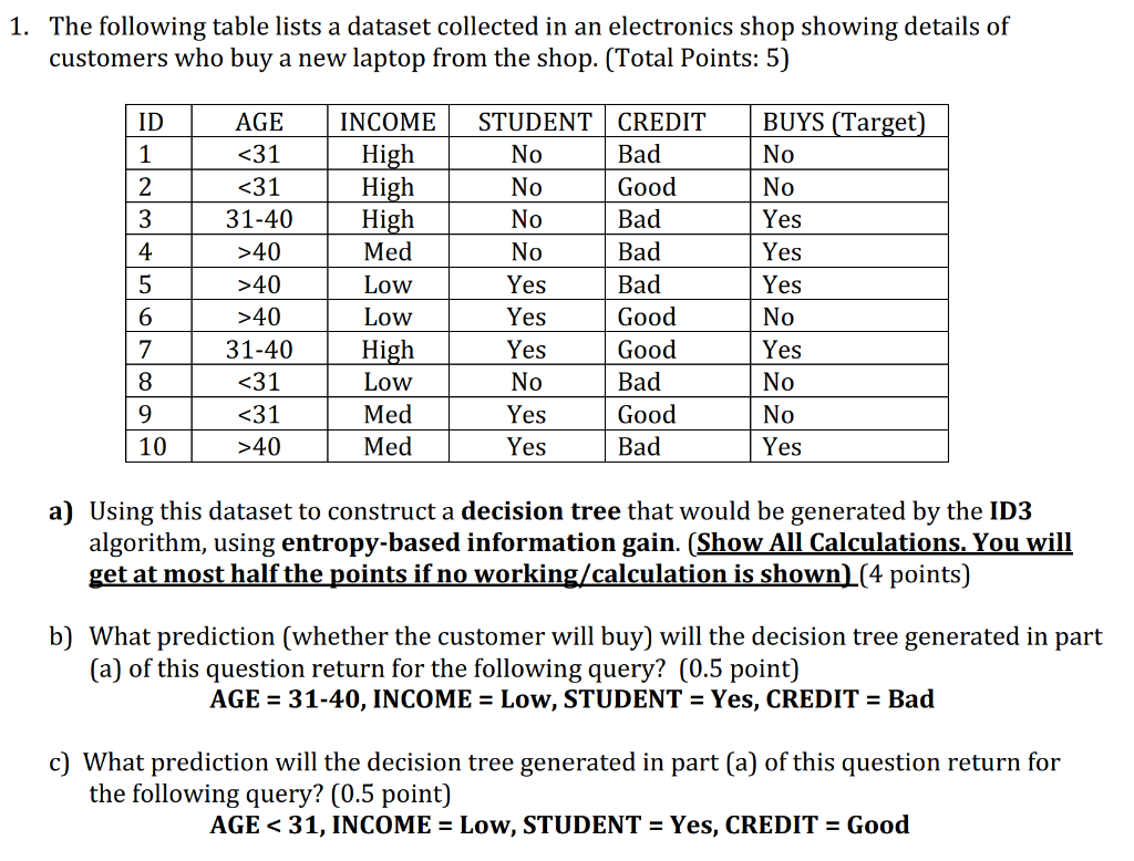 Solved The following table lists a dataset collected in an | Chegg.com