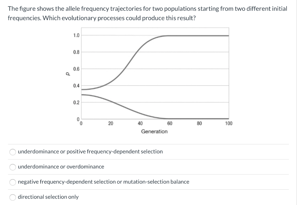 Solved Consider a locus with two alleles in an island | Chegg.com