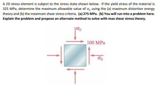Solved A 2D stress element is subject to the stress state | Chegg.com