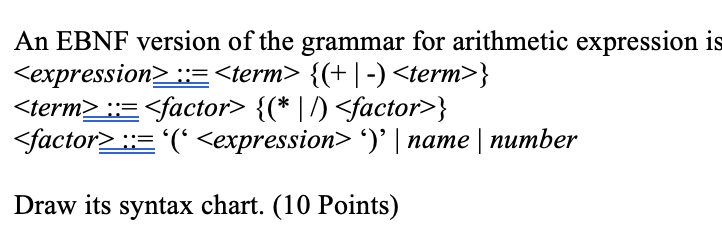 Solved An EBNF version of the grammar for arithmetic | Chegg.com