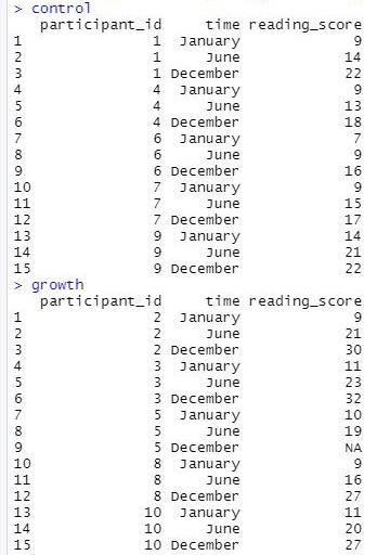 R STUDIO STATISTICS QUESTION 1 A Psychology PhD | Chegg.com