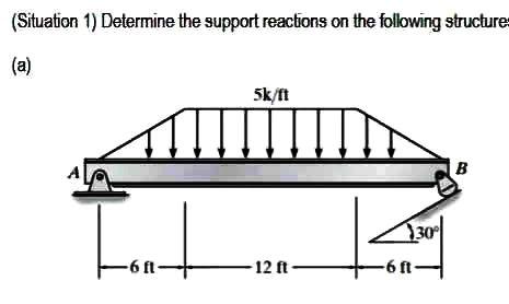 Solved (Situation 1) Determine the support reactions on the | Chegg.com