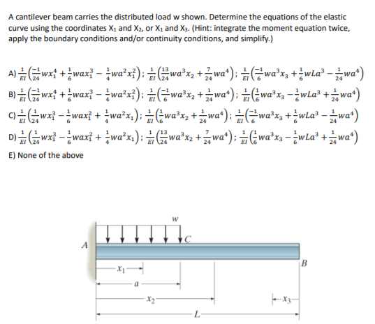 Solved A cantilever beam carries the distributed load w | Chegg.com