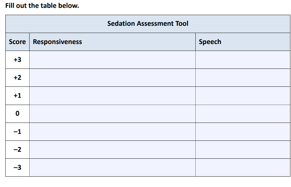 Solved Fill out the table below. Sedation Assessment Tool | Chegg.com