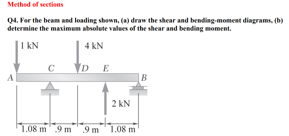 Solved Method of sections Q4. For the beam and loading | Chegg.com