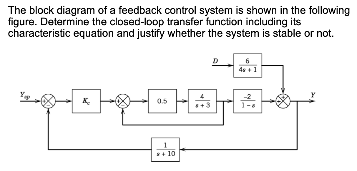 Solved The block diagram of a feedback control system is | Chegg.com