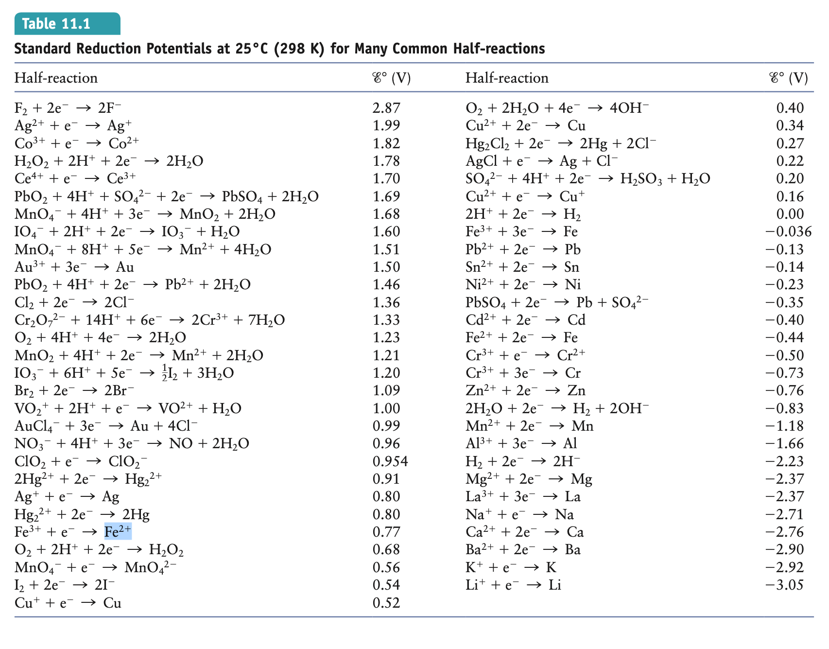 Solved Table 11.1 Standard Reduction Potentials at 25∘C(298 | Chegg.com