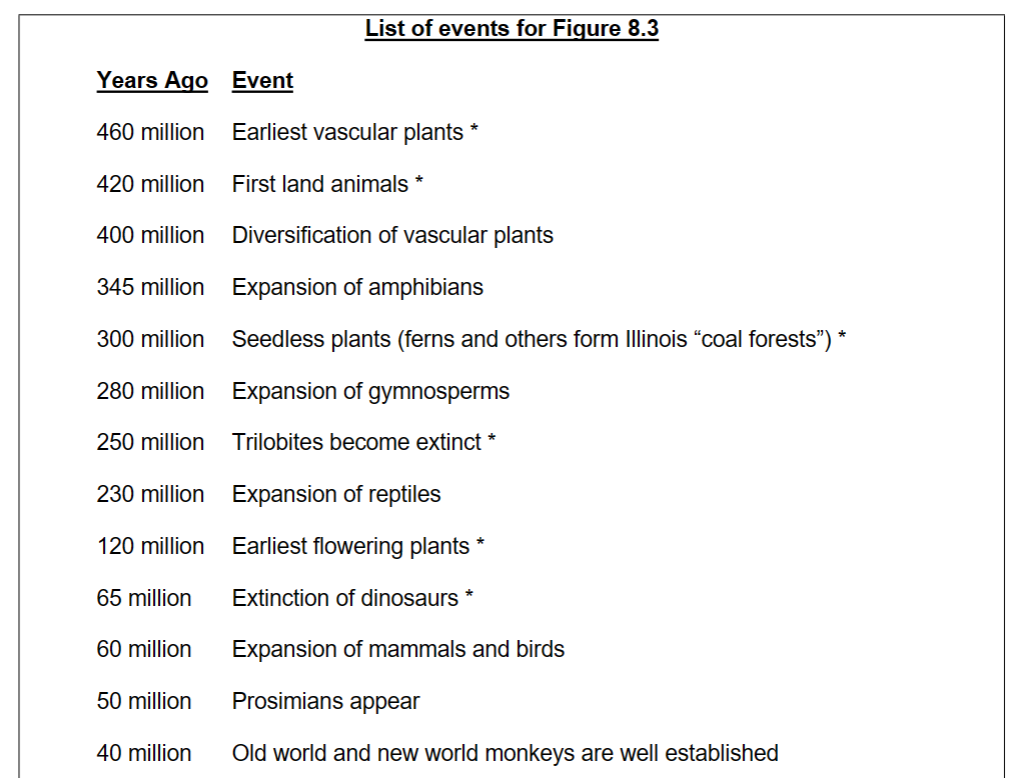 Solved Key to the scale for each football field Figure 8.2 | Chegg.com