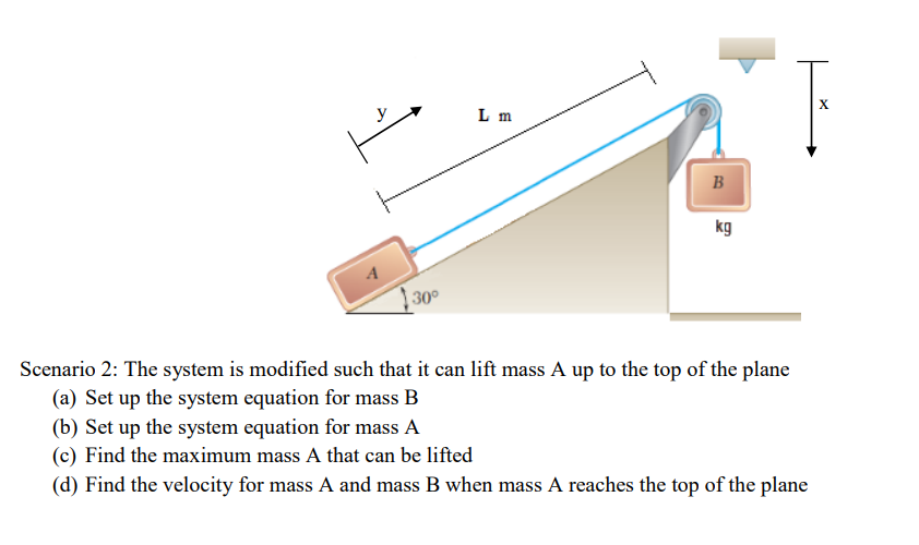 Solved by an EXPERT Scenario 2: The system is modified such that it can | Chegg.com