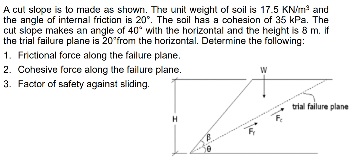 Solved A cut slope is to made as shown. The unit weight of | Chegg.com