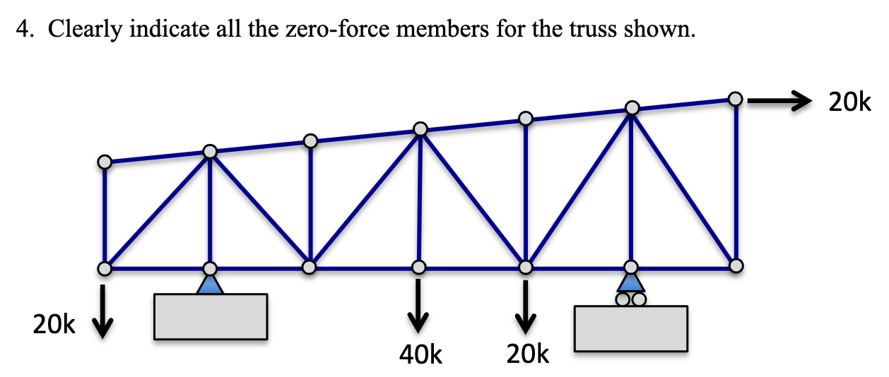 Solved 4. Clearly indicate all the zero-force members for | Chegg.com