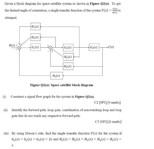 [Solved]: Given a block diagram for space satellite system