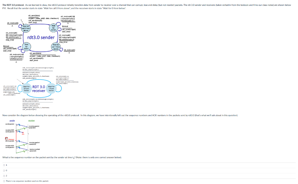 Solved The RDT 3.0 protocol. As we learned in class, the | Chegg.com