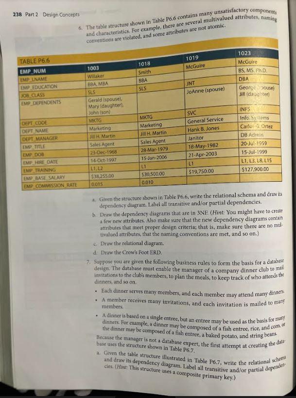 Solved 6. The table structure shown in Table P6.6 contains | Chegg.com