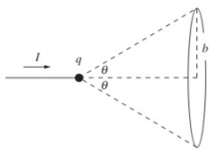 Solved Electromagnetism question A semi-infinite wire | Chegg.com