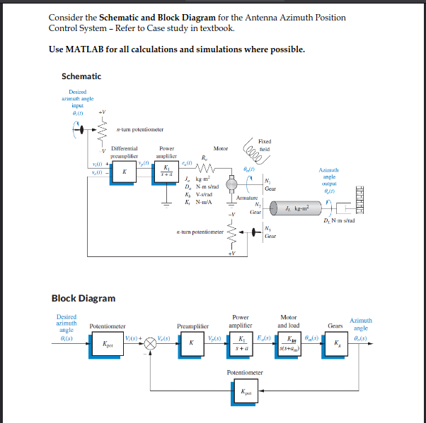 Solved Consider the Schematic and Block Diagram for the | Chegg.com