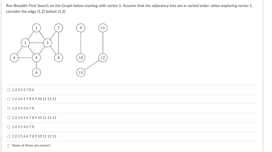 Solved Run Breadth-First Search on the Graph below starting | Chegg.com