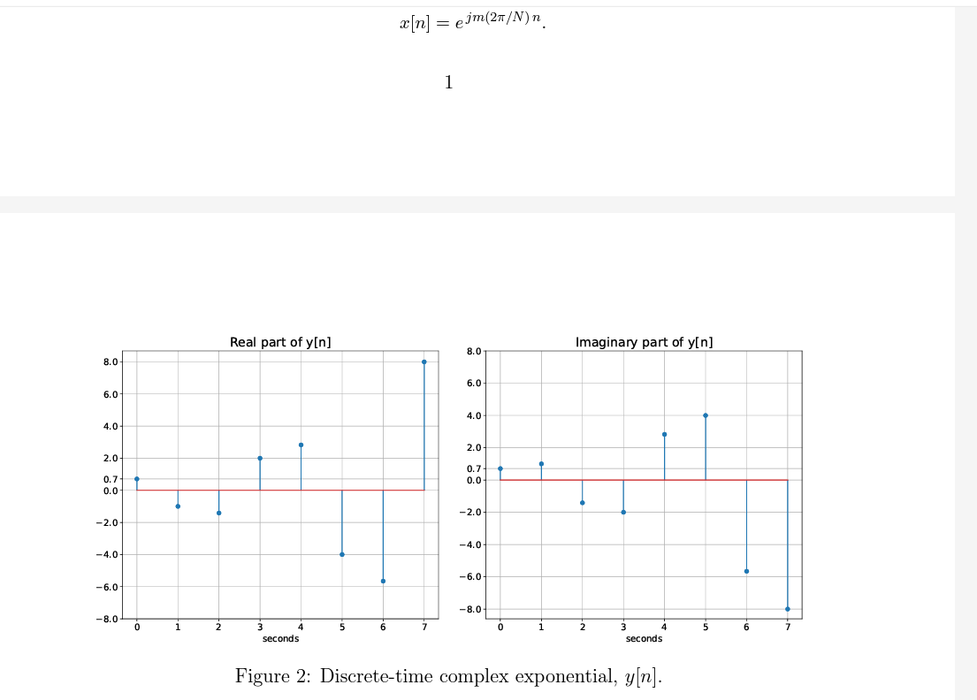 Solved x[n]=ejm(2π/N)n 1 Figure 2: Discrete-time complex | Chegg.com