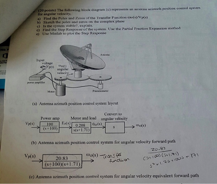 Solved c) represents an antenna azimuth position control | Chegg.com