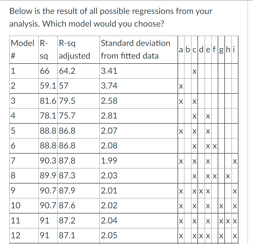 Solved Below is the result of all possible regressions from | Chegg.com