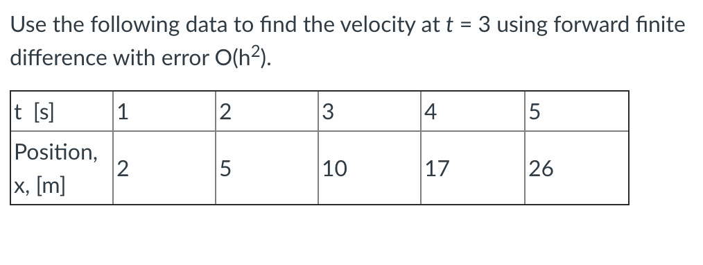 Solved Use the following data to find the velocity at t = 3 | Chegg.com