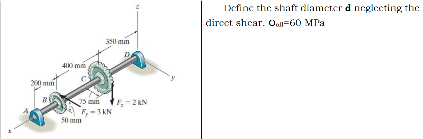 Solved Define the shaft diameter d neglecting the direct | Chegg.com