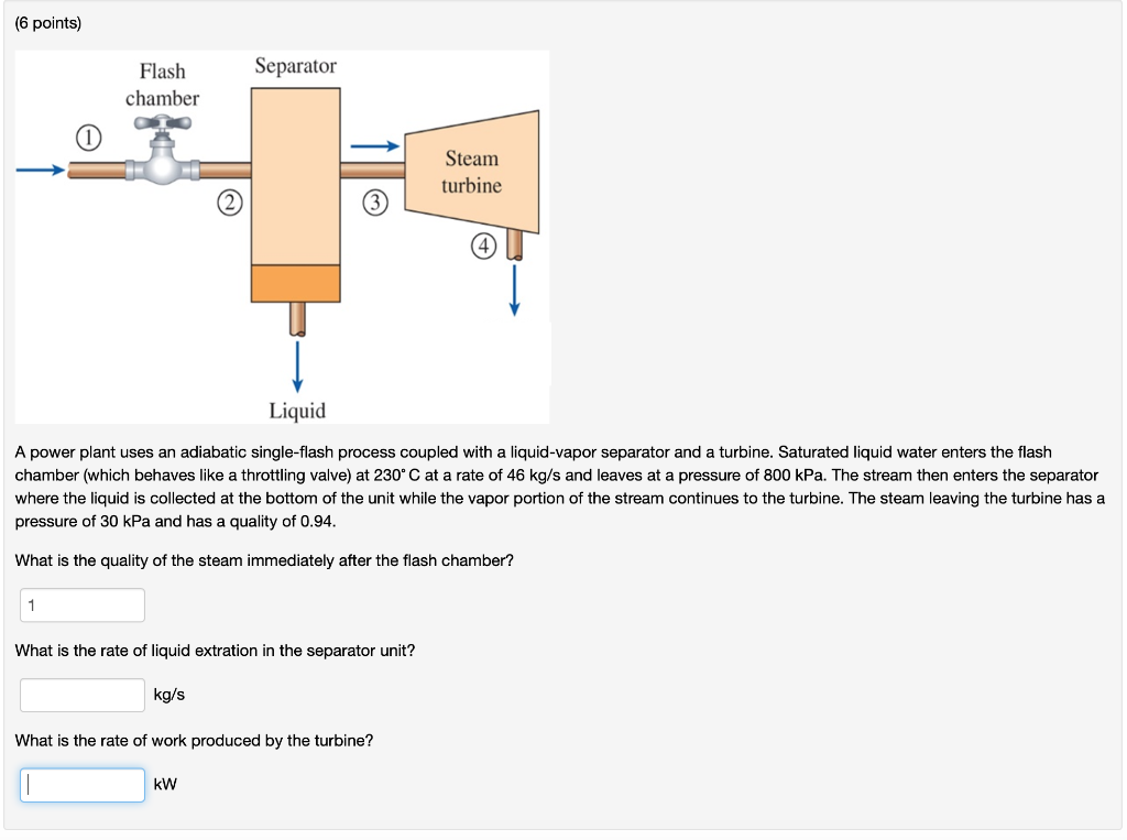 Solved (6 points) Separator Flash chamber Steam turbine | Chegg.com