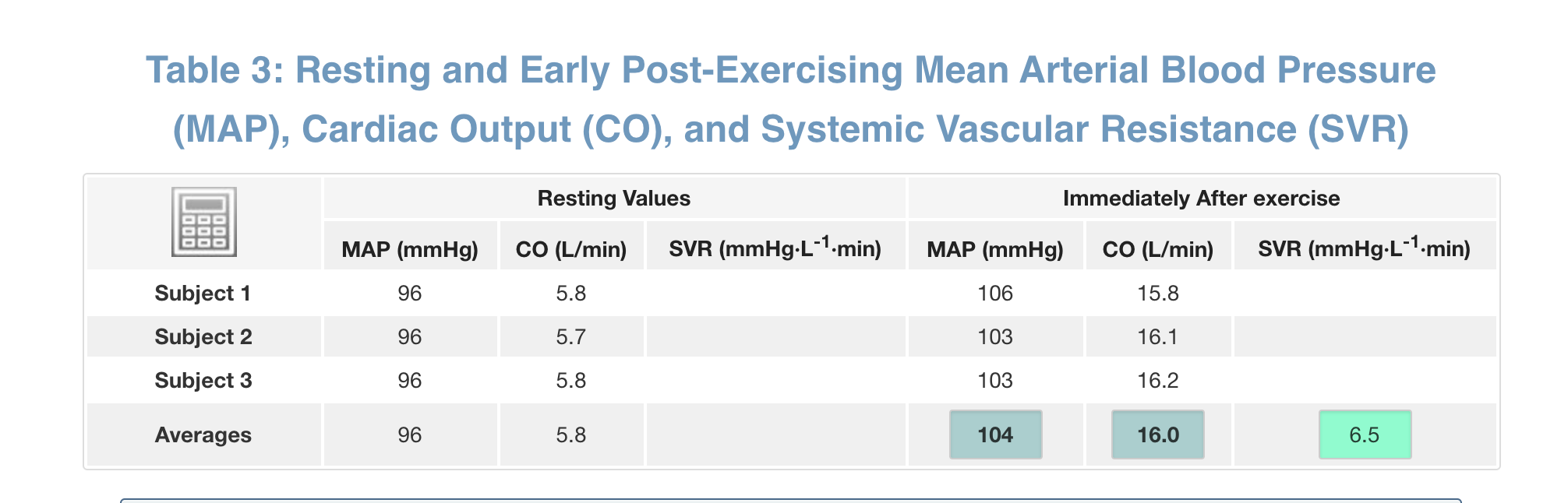 Solved Table 3: Resting and Early Post-Exercising Mean | Chegg.com