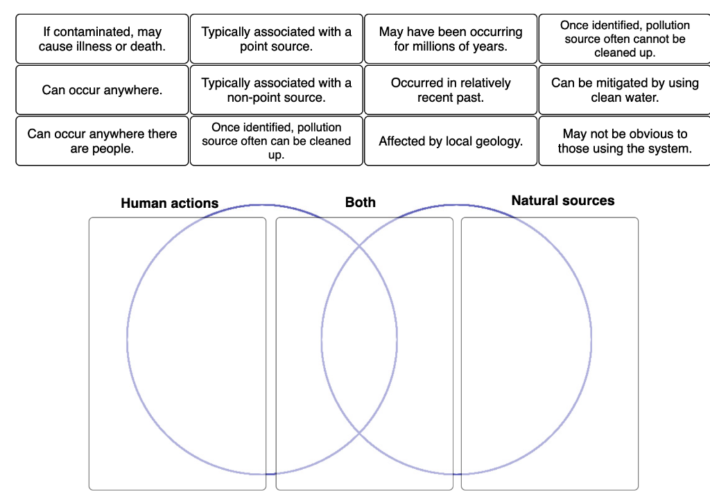 Solved Use the Venn diagram provided here to compare and | Chegg.com