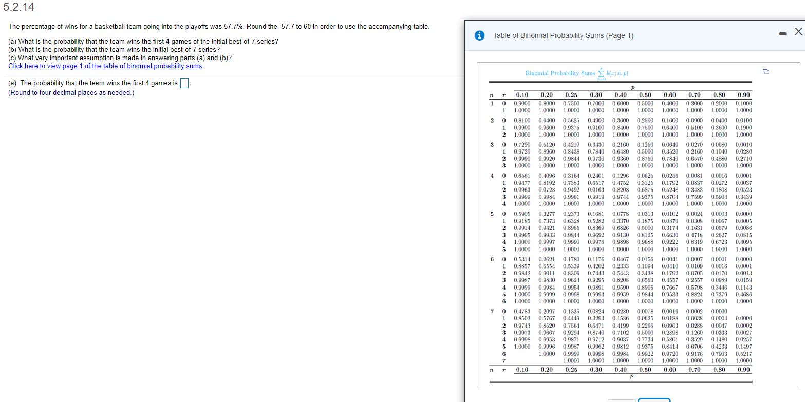Solved 5.2.14 Table of Binomial Probability Sums (Page 1) -X | Chegg.com