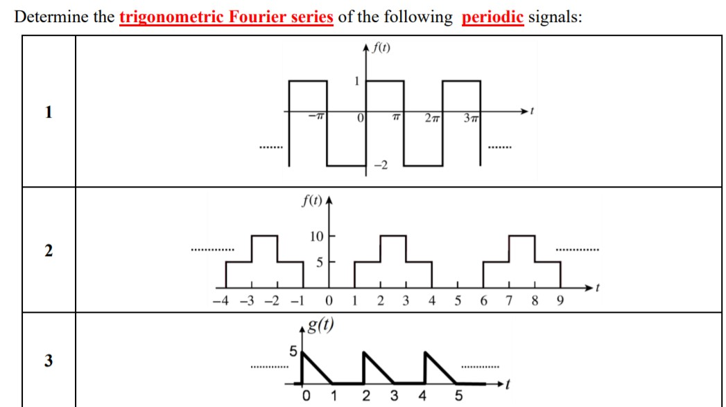 Solved Determine the trigonometric Fourier series of the | Chegg.com
