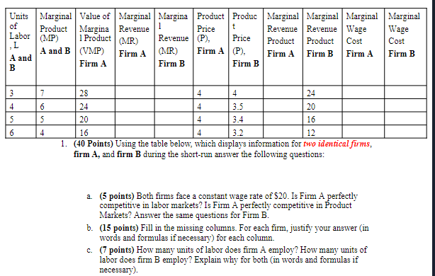 Solved 1. (40 Points) Using the table below, which displays | Chegg.com