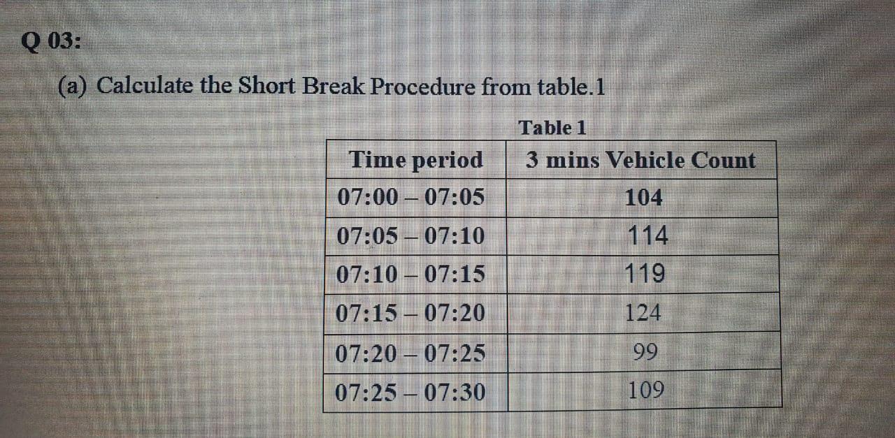 Solved Q 03: (a) Calculate the Short Break Procedure from | Chegg.com